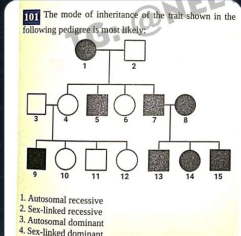 101 The Mode Of Inheritance Of The Trait Shown In The Following Pedigree