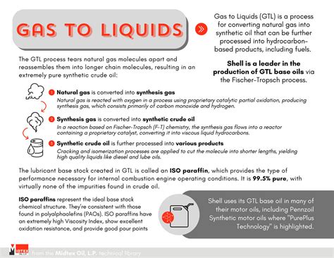Gas To Liquids Gtl Midtex Oil