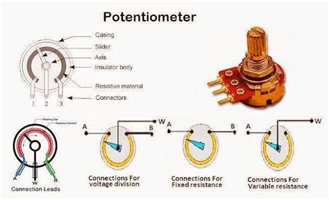 Electrical And Electronics Engineering Working Of A Potentiometer Variable Resistor