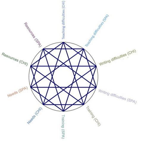 cluster analysis by coding similarity download scientific diagram