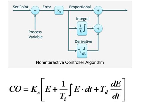 Service Engineer တစ်ယောက်၏ မှတ်စုများ Pid Control 2