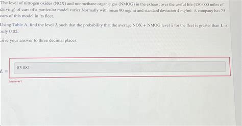 Solved The Level Of Nitrogen Oxides Nox ﻿and Nonmethane
