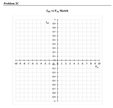 Solved Problem 2a The Diodes In The Following Circuit Are