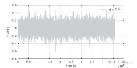 【matlab】语音信号识别与处理：移动中位数滤波算法去噪及谱相减算法呈现频谱 知乎