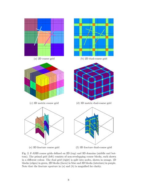 Algebraic Multiscale Method For Flow In Heterogeneous Porous Media With Embedded Discrete