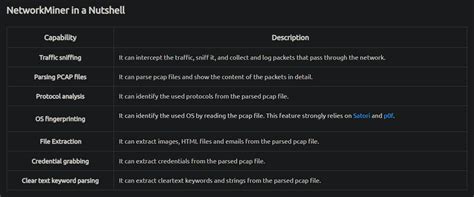 Wireshark Packet Operations Statistics Summary By Aditya Yadav Medium