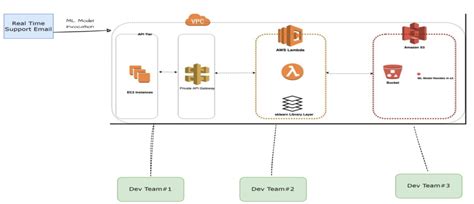 Real Time Defect Analysis Using Ai Techstrong Ai