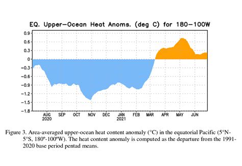 Climate Prediction Center Enso Diagnostic Discussion