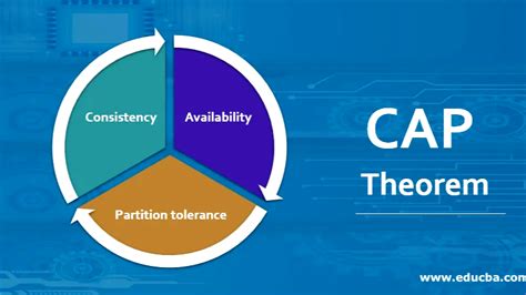Understanding The Cap Theorem A Beginners Guide With Simple Examples