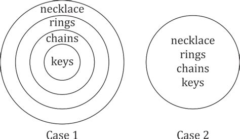 How To Solve Syllogism Questions In Logical Reasoning