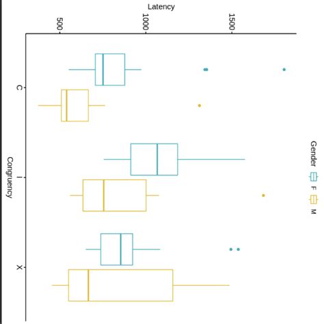 Write A Caption For The Graph APA Calls It A Note Chegg Com