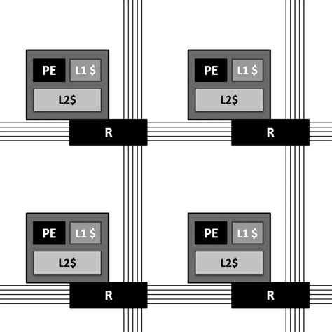 4 Tilera Tile Architectural Template Download Scientific Diagram