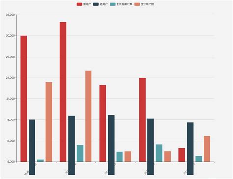 Bug Bar Series With Multiple Axis · Issue 8848 · Apacheecharts · Github