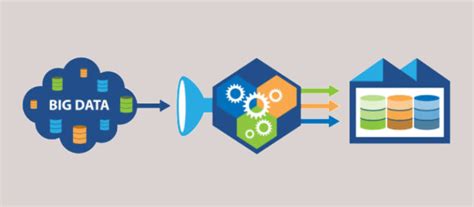 Pipeline Définition Fonctionnement Et Utilité En Data Science