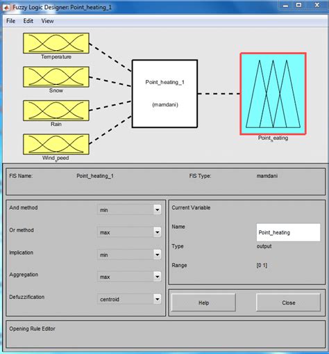 overall structure of the fuzzy logic controller control system