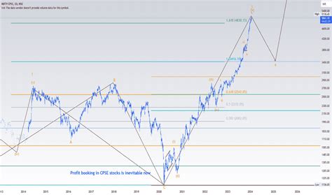 Cpse Index Charts And Quotes — Tradingview