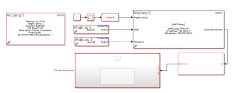 project 1 simulink acquire esp32 ip camera