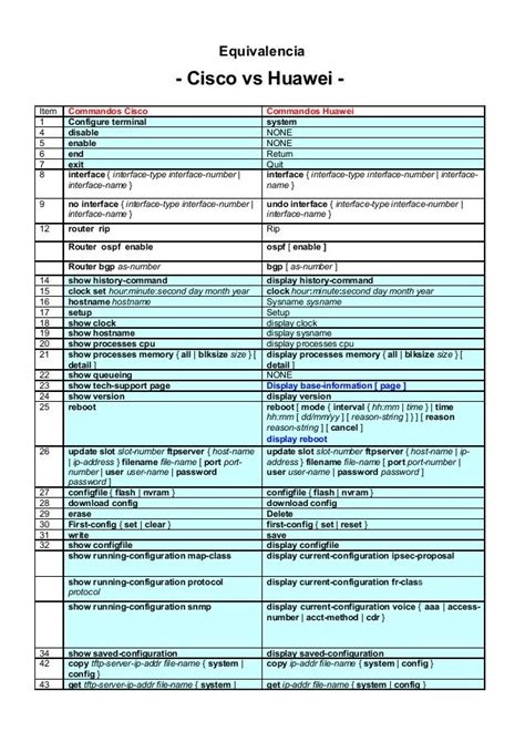 Equivalencia Cisco Vs Huawei Commandos De Item