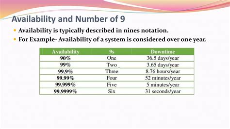 Availability Ppt