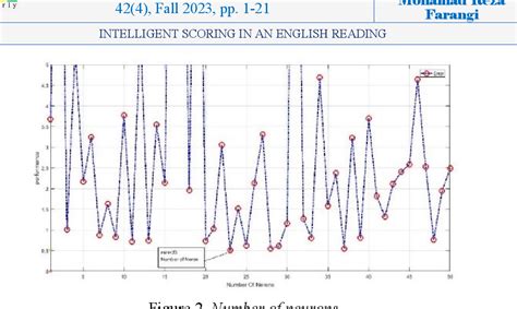 figure 2 from intelligent scoring in an english reading comprehension