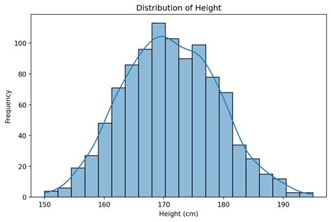 Data Visualization