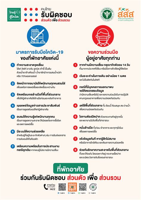 มาตรการรับมือโควิด 19 ของที่พักอาศัยแห่งนี้ สำนักงานกองทุนสนับสนุนการ