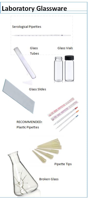 Other Laboratory Sharps