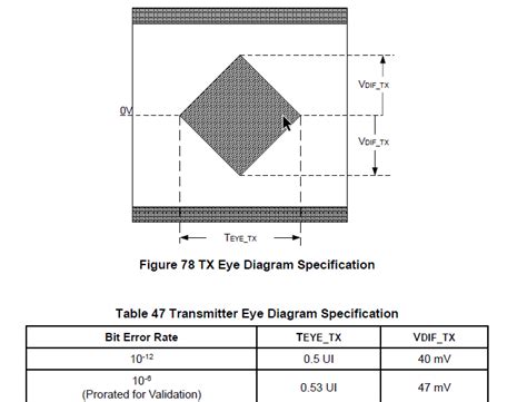 Ds90ub954 Q1 Ds90ub954 Q1 Cml Out Pin Eye Diagram Interface Forum Interface Ti E2e