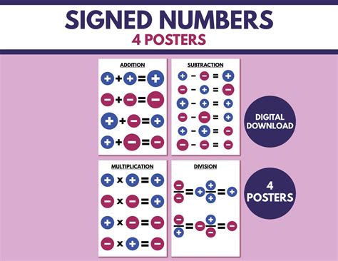 Integers Rules Poster Set Of 4 Posters Math Classroom Decor Algebra