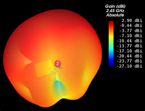 Esp32 Dual Antenna Simulation Of Pcb Layout Dr Mühlhaus Consulting And Software Gmbh