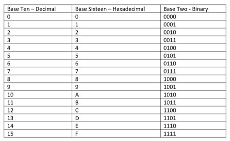 Hexadecimal Numbering System Table Number Systems Lab Session 1 Xuan