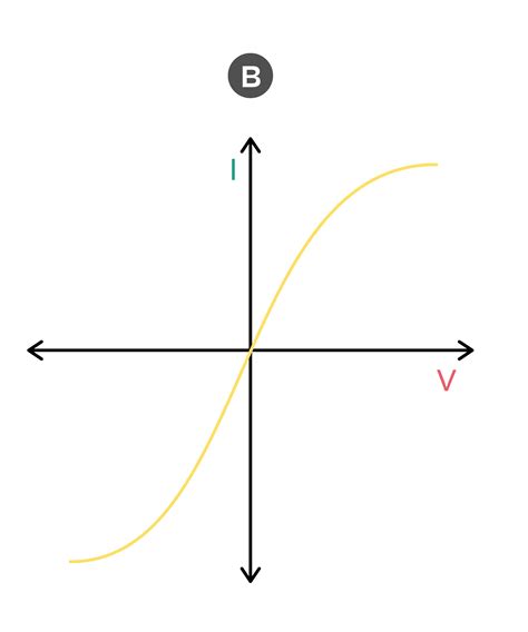 Components And Circuit Devices Physics Explanation Exercises Evulpo