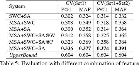 Table 5 From Why Question Answering Using Sentiment Analysis And Word