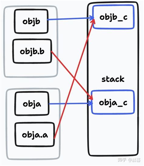 你真的了解lodash中的clonedeep吗 知乎