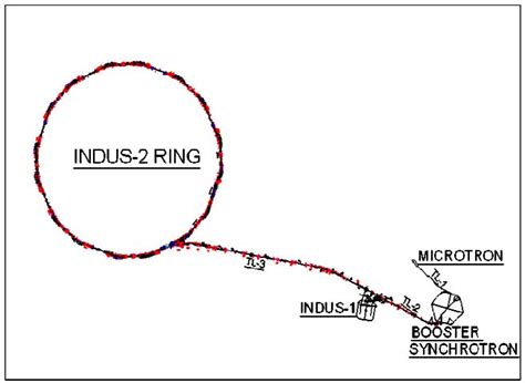 Figure 1 From Precise Survey And Alignment Of Synchrotron Radiation Source Indus 2 Semantic