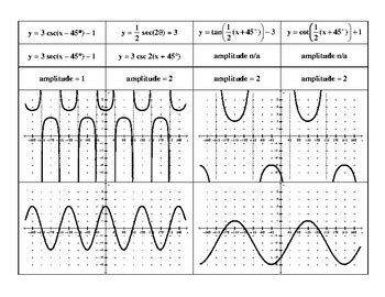 Trig Graphs Parameters Matching Cards 3 Translations TPT