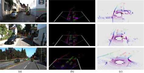 Monocular 3d Object Detection Via Mask‐revised Network And Quality Perception Loss Wang 2023