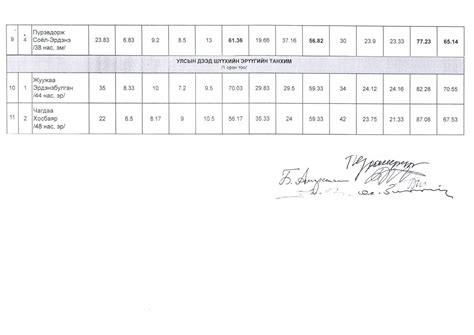 Улсын дээд шүүхийн шүүгчид нэр дэвшигчийн нэгдсэн үнэлгээг олон нийтэд