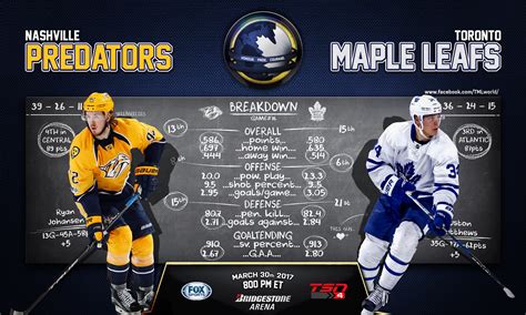 Game76 Maple Leafs Vs Predators Gamecard Mar30 Rleafs