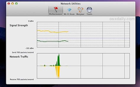 How To Quickly Access Wi Fi Diagnostics Tool In Mac OS X