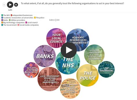 Data Visuals Flourish