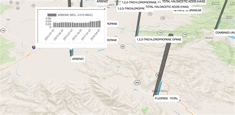 Github Aaronhanswater Challenge