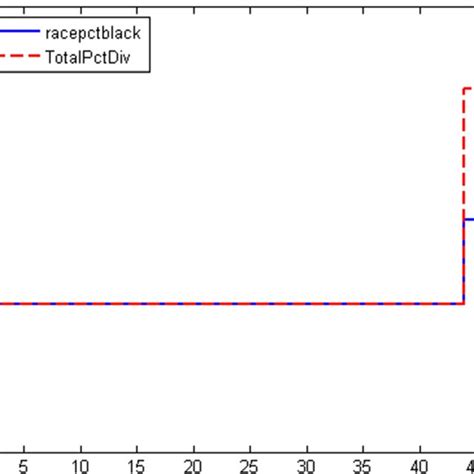 Yuling Jiao Professor Wuhan University Wuhan Whu Department Of