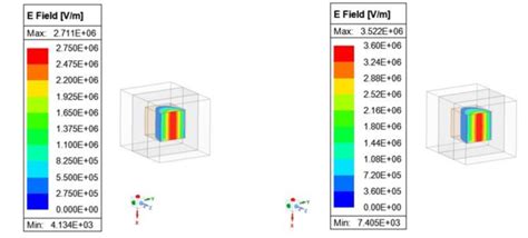 Transverse Electric Field Profiles In Pdms Aap Buried Waveguide At