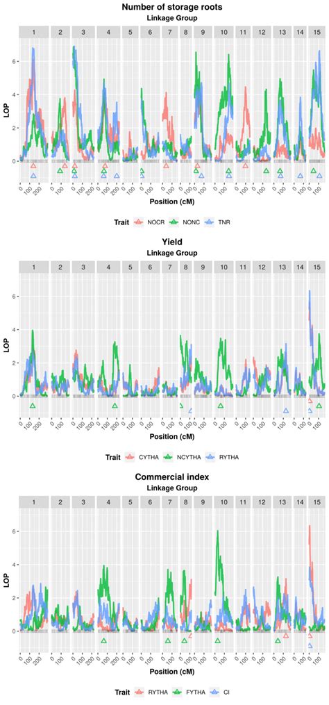 logarithm of p value lop profiles from randomeffect multiple interval