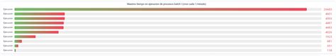 query with counter graphite grafana labs community forums