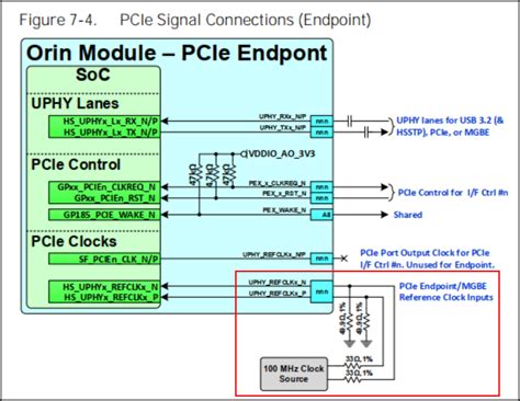 Orin AGX SRNS Clocking Jetson AGX Orin NVIDIA Developer Forums
