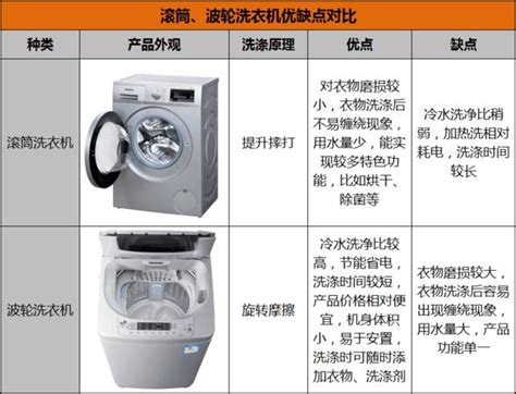 洗衣机分类类型大山谷图库