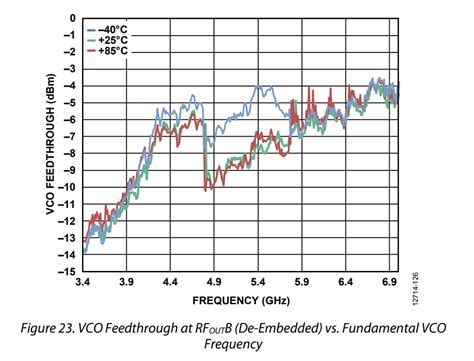 Differential Input Q A RF And Microwave EngineerZone
