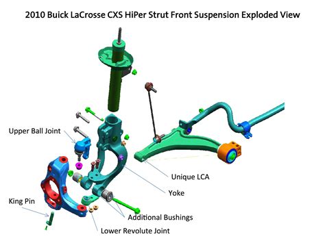 Macpherson Strut Suspension Diagram Illustrated Guide To Suspension